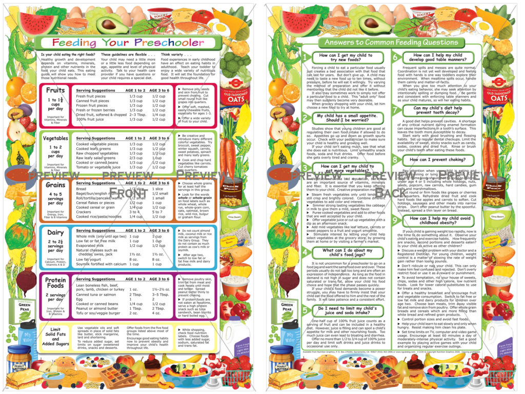Feeding Your Preschooler – English – Nutrition Graphics