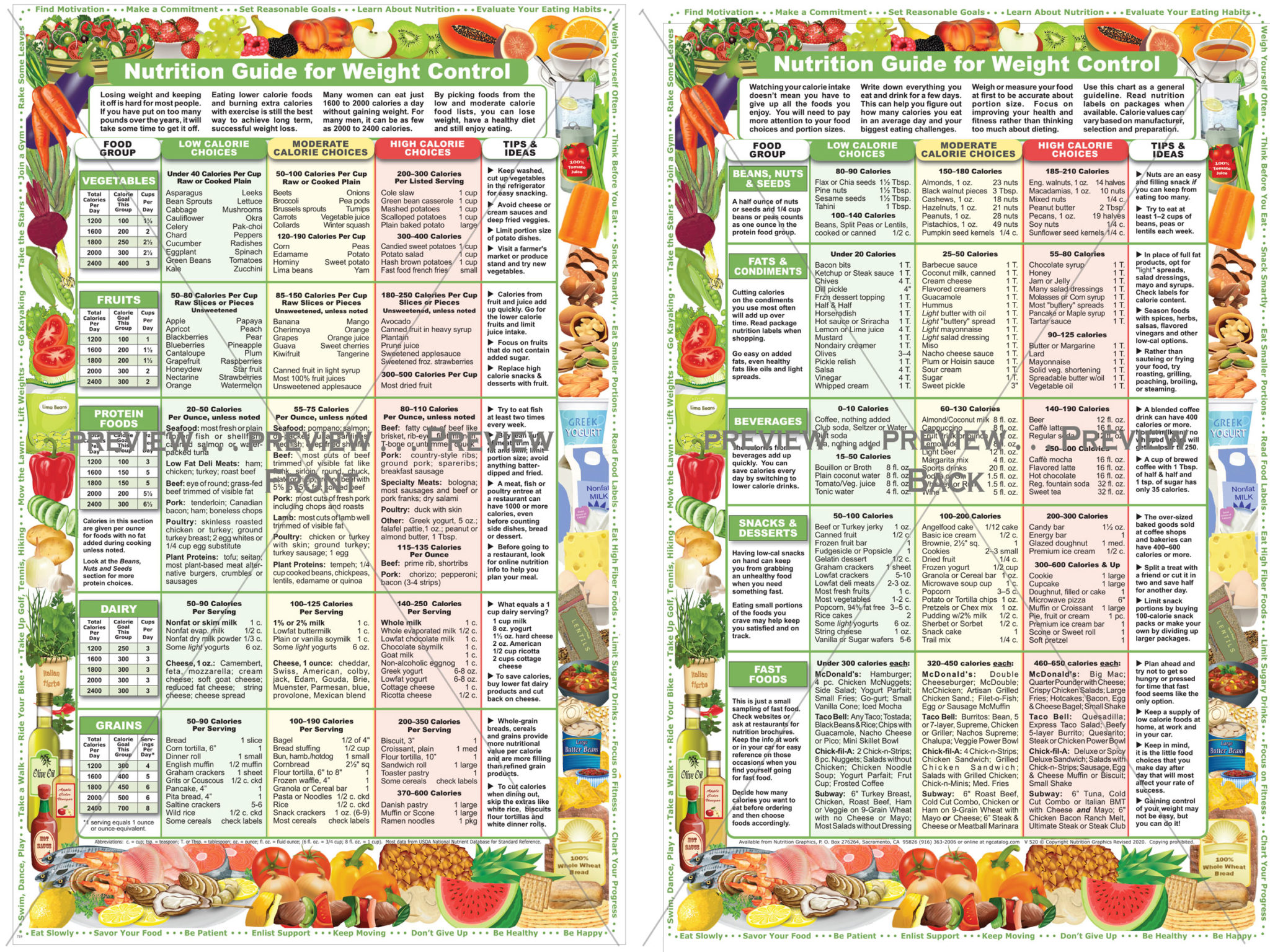 Nutrition Guide For Weight Control Nutrition Graphics Nutrition Guide For Weight Control Nutrition Graphics