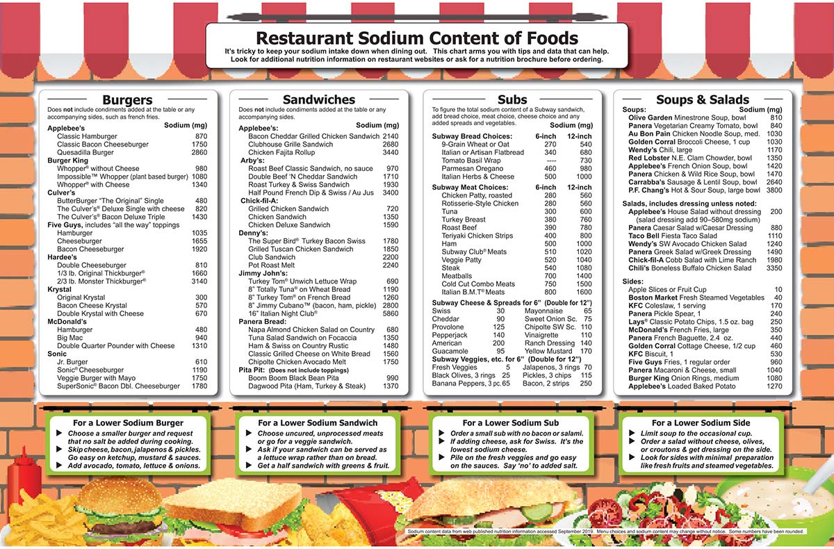 Shop the Catalog – Nutrition Graphics