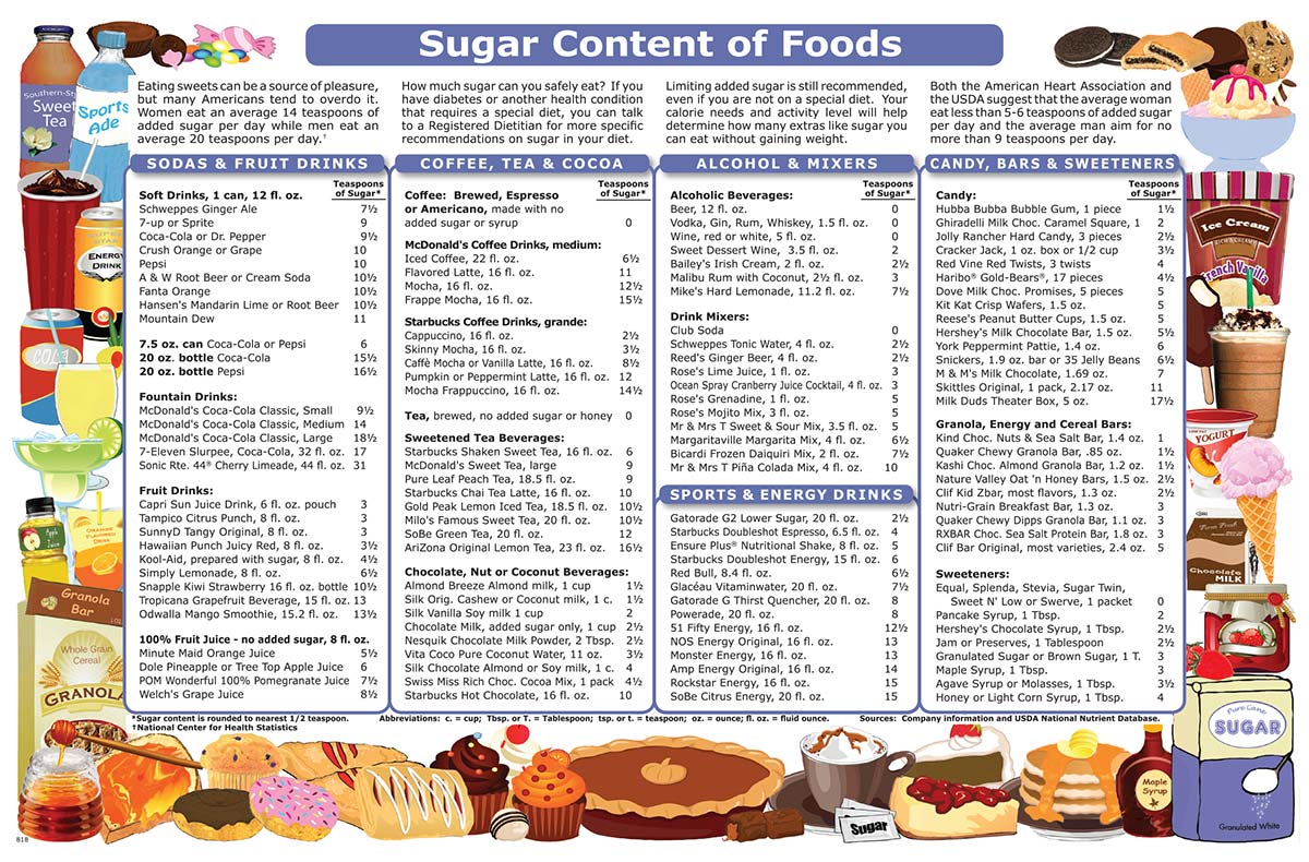 Shop the Catalog – Nutrition Graphics