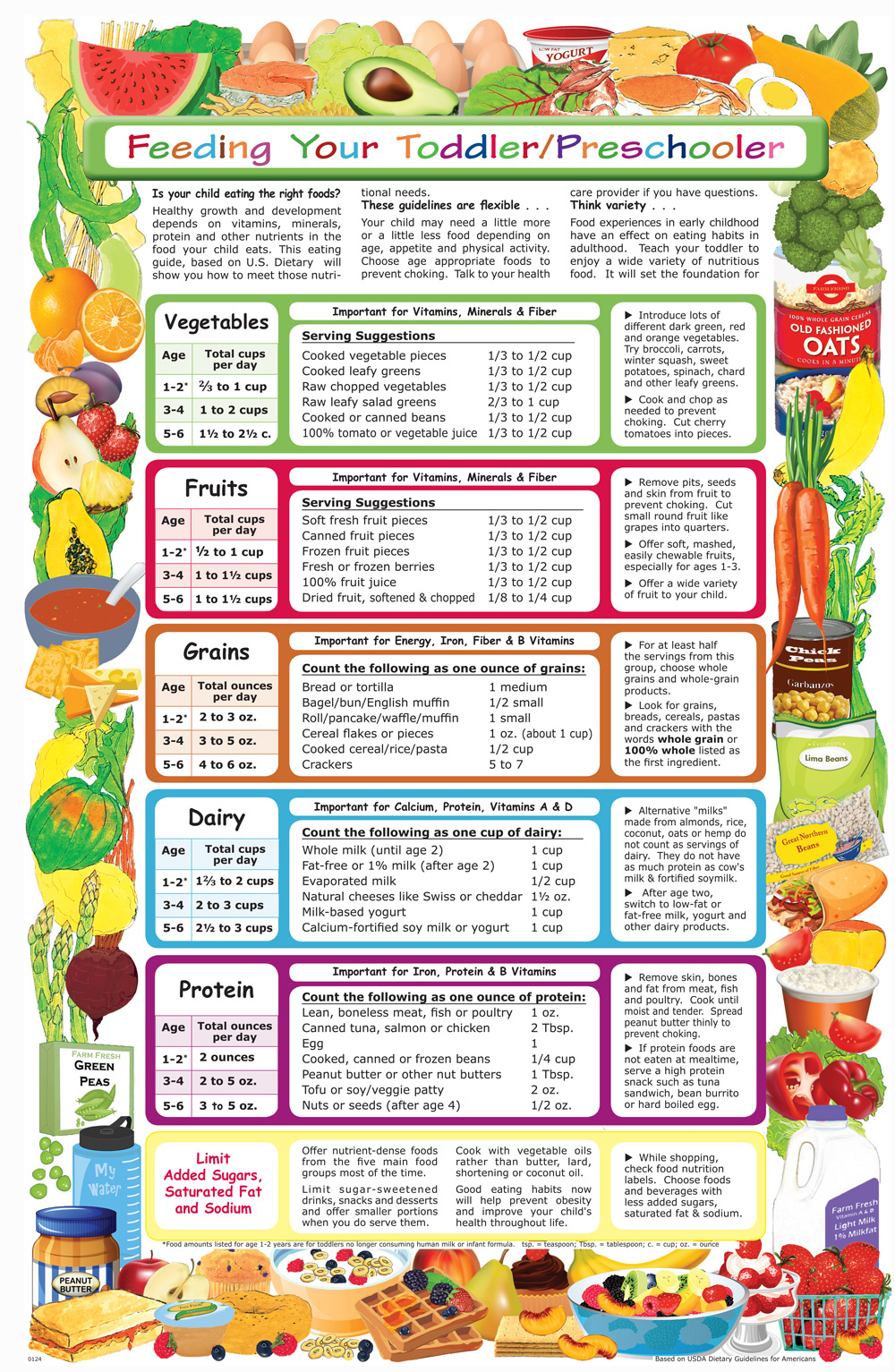 Shop the Catalog – Nutrition Graphics